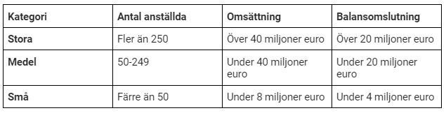 CSRD - utökade krav på transparens och hållbarhetsrapportering